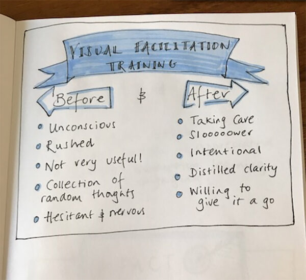 The Joy of Visual Facilitation - Barefoot Coaching